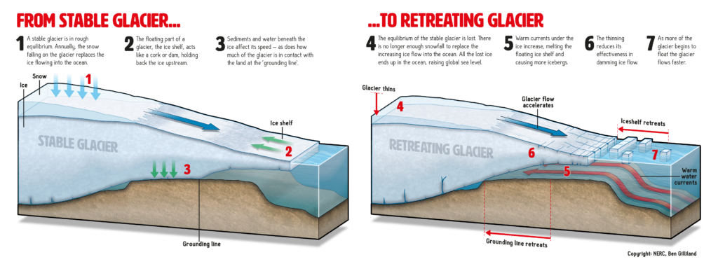 About the International Thwaites Glacier Collaboration – Planetary ...