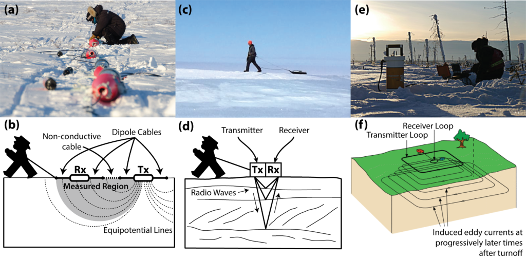 PINGO STARR – Planetary Habitability and Technology Lab