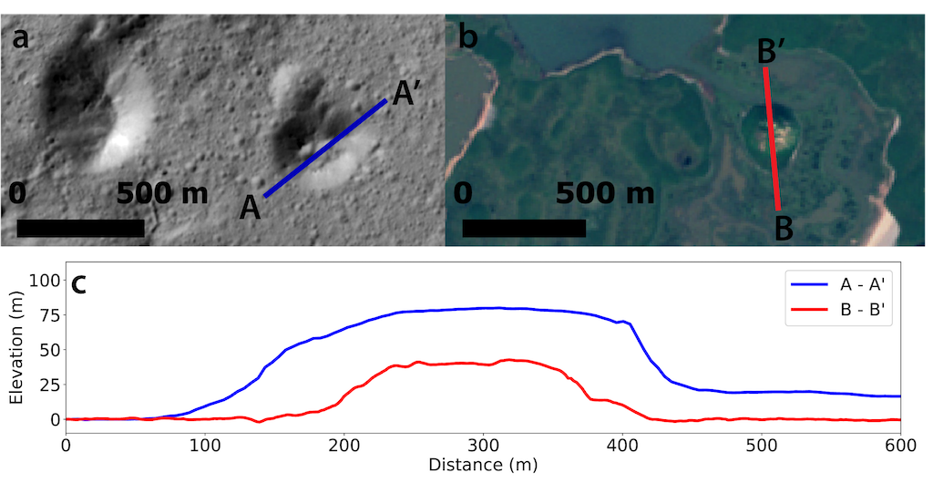 Pingo Parade: The Last Observations of the Dawn mission to Ceres ...